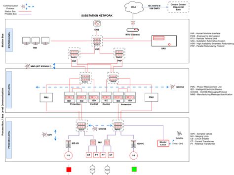 Electrical Substation Block Diagram