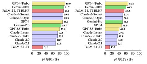Deepmind Developed Safe An Ai Agent To Fact Check Llms Dailyai