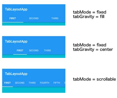 Android Scrollable Tabs Like Play Store The Code City