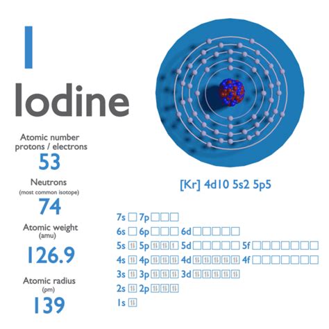 Iodine Atomic Number Atomic Mass Density Of Iodine Nuclear