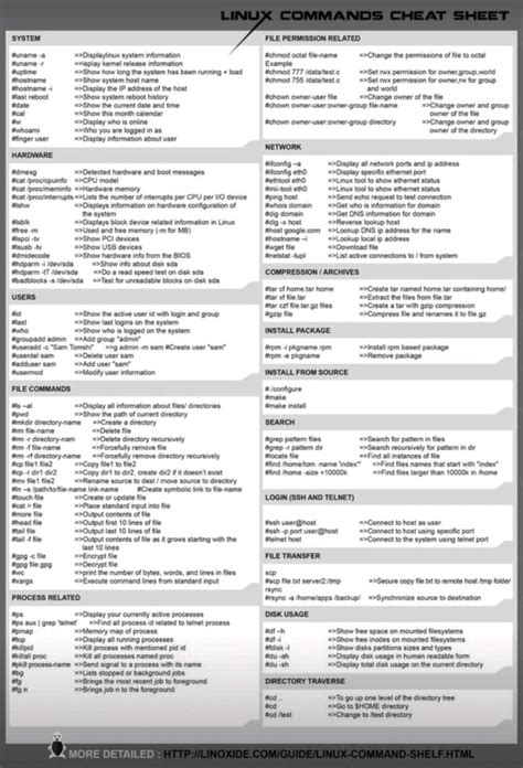 Cyber Security News ® On Linkedin Linux Cmd Cheat Sheet Cyber Writes