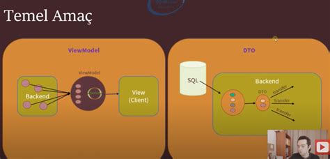 GitHub fatihsaridag ViewModel Example ViewModeli ve dönüştürülmesini daha iyi pekiştirmek