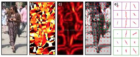 Sift与hog特征提取飞跃重洋的思念的博客 Csdn博客 Sift与hog特征提取飞跃重洋的思念的博客 Csdn博客