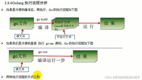 Go语言编译与执行 Csdn博客