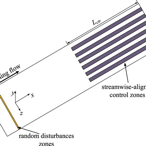Barycentric Triangle Of Reynolds Stress Anisotropy Tensor Obtained At X Download Scientific