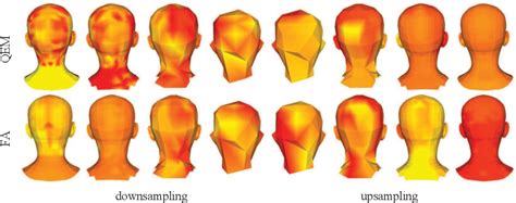 figure 11 from learning feature aggregation for deep 3d morphable