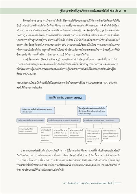 คู่มือ หนังสือเรียนสสวท พื้นฐานวิทยาศาสตร์ ป 3 ล 2 แชร์งานครู Teachers Sharing หน้าหนังสือ