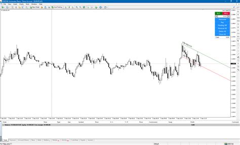 Line Trader Tools For Metatrader