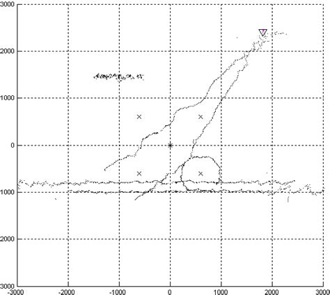 Trajectories Of 5 Moving Targets Without Static Left And With Static