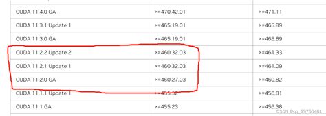 【解决】runtimeerror Cuda Driver Initialization Failed You Might Not Have A Cuda Gpu Csdn博客