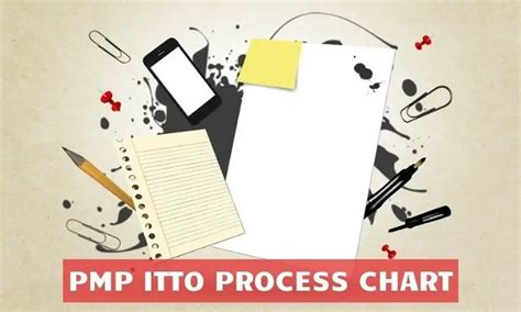 Pmp Itto Process Chart Pdf [process Groups Practice Guide] Pm By Pm