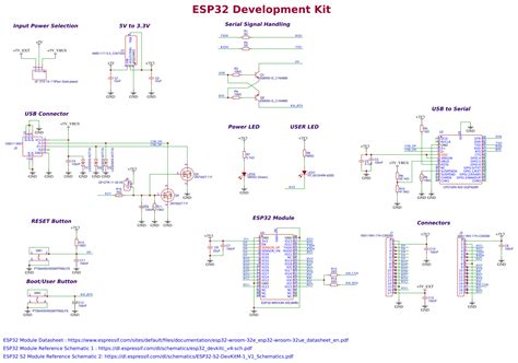 Esp32 Devkit Sample Resources EasyEDA