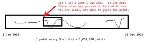 [feature] select a range on line time chart · issue 5349 · chartjs