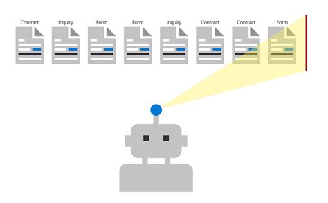 What Is SharePoint Syntex Akita Intelligent Solutions