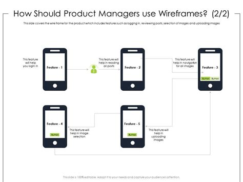 How Should Product Managers Use Wireframes Ppt Powerpoint Presentation Layouts Presentation