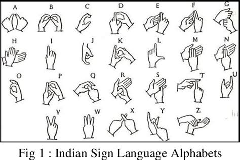 Figure 1 From Sign Language Recognition Utilizing Lstm And Mediapipe For Dynamic Gestures Of Isl