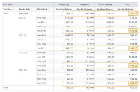 Perform Semi Additive Calculation Holistics Docs 4 0