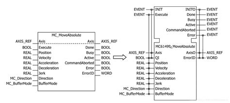 Iec61499和plcopen 运动控制plcopen和plc的关系 Csdn博客