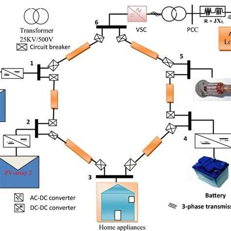 multiple pv based dc ring microgrid download scientific diagram