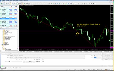zigzag sr arrow alert an order to develop the technical indicator at munity freelance