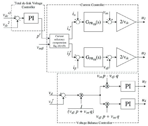 Complete Schematic Block Diagram Of The Controllers Download Scientific Diagram