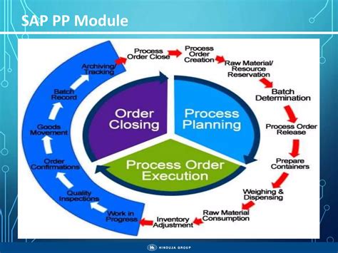 Sap Basics SAP Modules PPTX Business Business And Finance