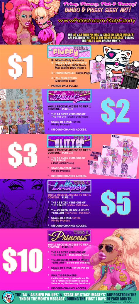 Kats Patreon Information Page By Kaokatt On Deviantart