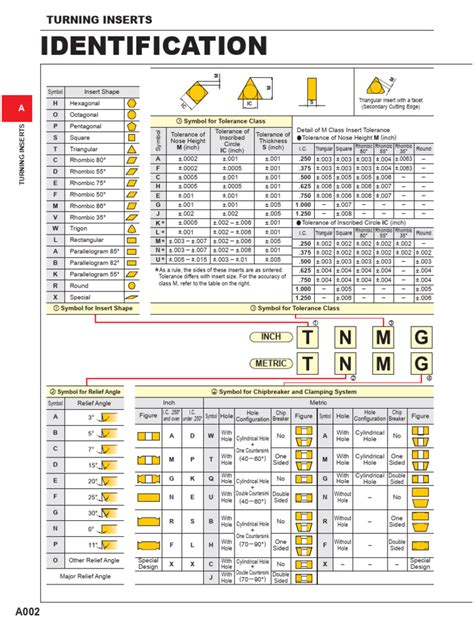 Insert Identification Pdf