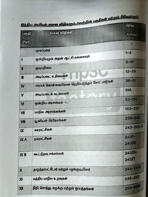 Articles Parts Preamble Pdf