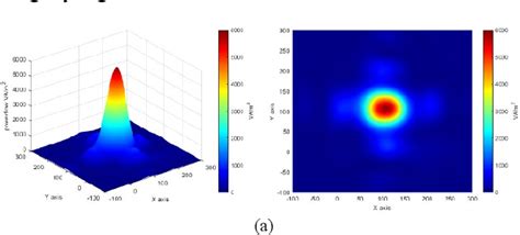 Table 1 From Design And Simulation Of Time Reversal Antennas For