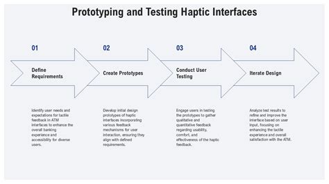 Prototyping And Testing Haptic Interfaces Haptic Feedback Atms Ppt Slides St Ai Ss Ppt Sample