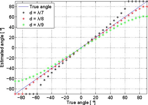 Figure 2 From Object Attitude Estimation Using Passive Rfid Tag Arrays