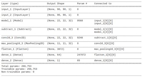 Fingerprint Classification And Identification
