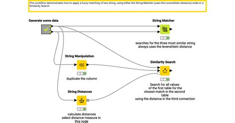 fuzzy matching of strings knime community hub