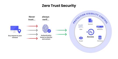 【】oidc Authentication With Duende Identityserver By