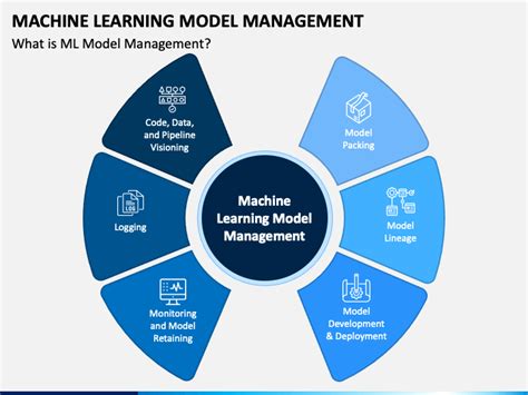 Machine Learning Model Management PowerPoint And Google Slides Template