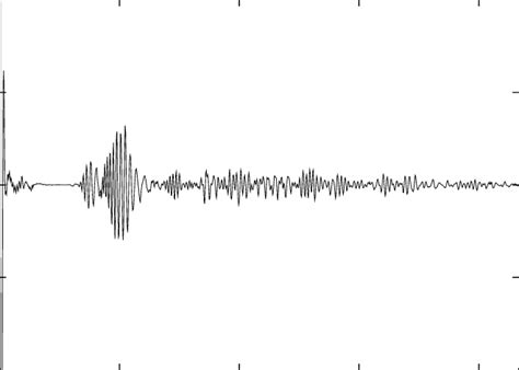 Autocorrelation Function C R T S Of A Symmetrized Wave Packet Launched