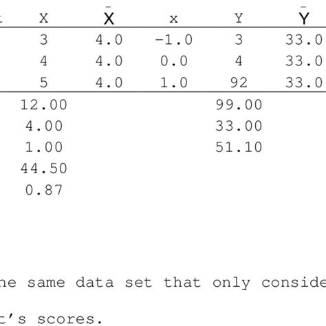 Calculating The Pearson R Correlation Coefficient Download Table