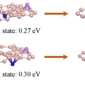 Computed Li Diffusion Barriers Between Adjacent Middle Hollow Sites For Download Scientific