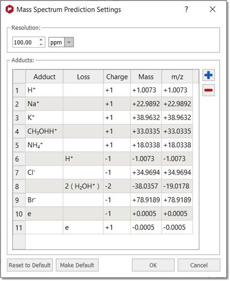 Ms Spectrum Prediction