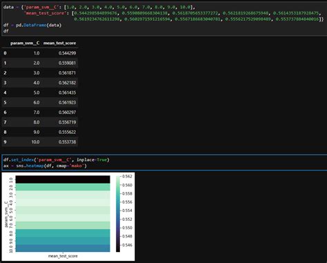 Python Plot 1 Dimensional Heat Map With Seaborn Stack Overflow