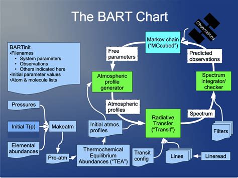 Methods For Reproducible Computational Research