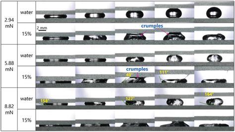 Morphology And Shape Evolutions Of Water And 15‐ethanol Droplets From
