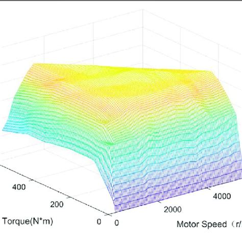 Map Diagram Of Motor Efficiency Download Scientific Diagram