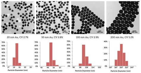 Gold Nanoparticle Size And Color At Tamara Hall Blog