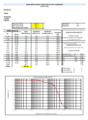 Plantilla Excel De Granulometria Con Calculo D10 D30 Y D60 E Inter
