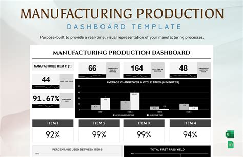 Production Dashboard Excel Templates Free