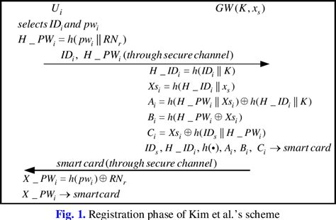 Table 1 From An Improved Two Factor Mutual Authentication Scheme With
