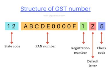 Understanding GST Registration And Its Process GurgaonMoms