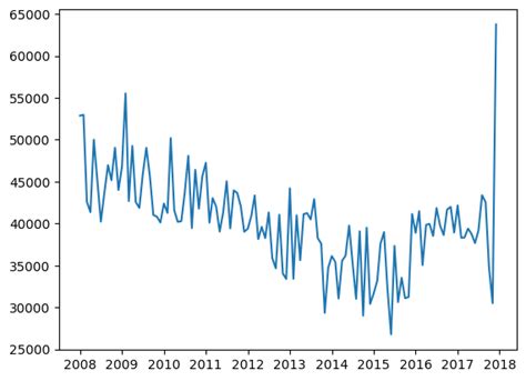Data Preparation — Chainladder Python